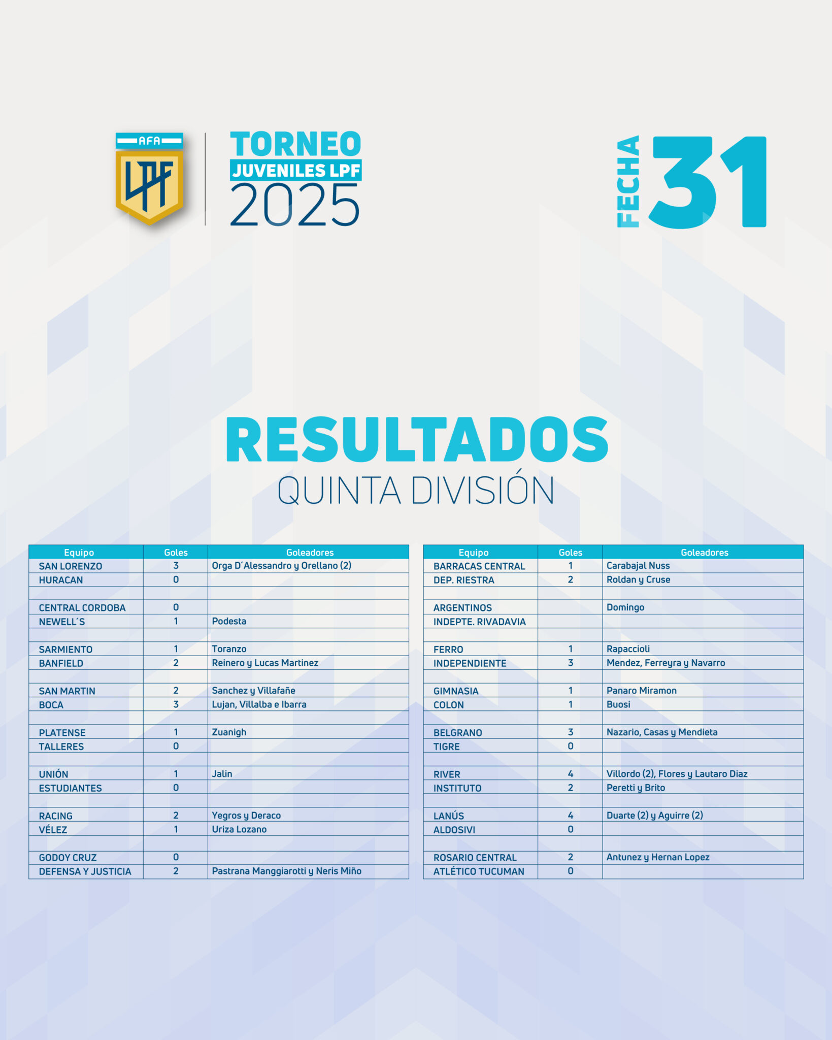 Última jornada de Juveniles – Liga Profesional de Fútbol de AFA