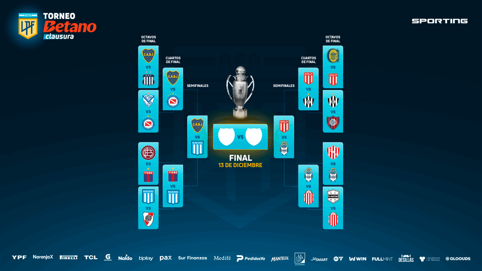 Racing venció a Tigre por penales y enfrentará a Boca – Liga ...