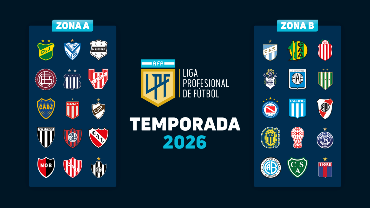 Se definieron las Zonas para la temporada 2026 – Liga Profesional de ...